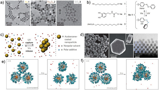 Photo-Controlled Self-Assembly of Nanoparticles: A Promising Strategy ...