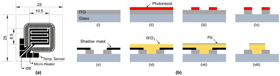 Hybrid Hydrogen Sensor Based on Pd/WO3 Showing Simultaneous ...