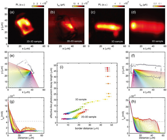 Scanning Photocurrent Microscopy in Single Crystal Multidimensional ...