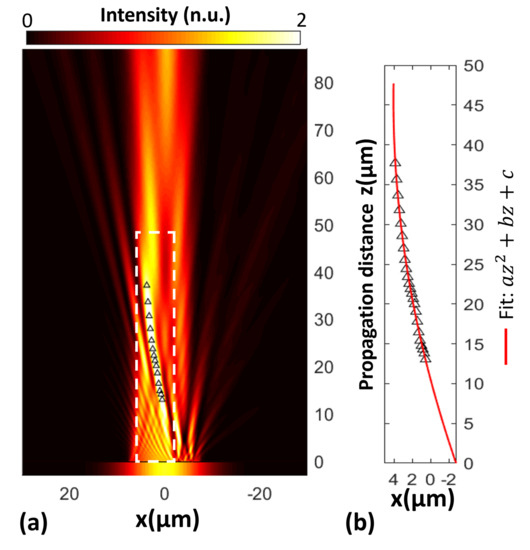 Plasmonic Metalens to Generate an Airy Beam