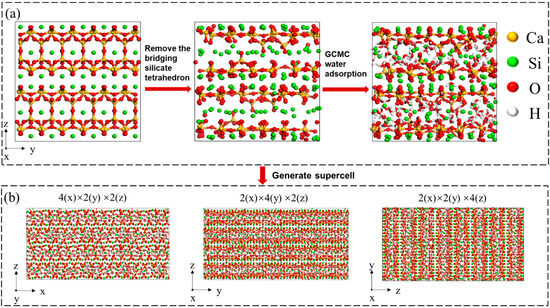 Nanoindentation Study of Calcium-Silicate-Hydrate Gel via Molecular ...