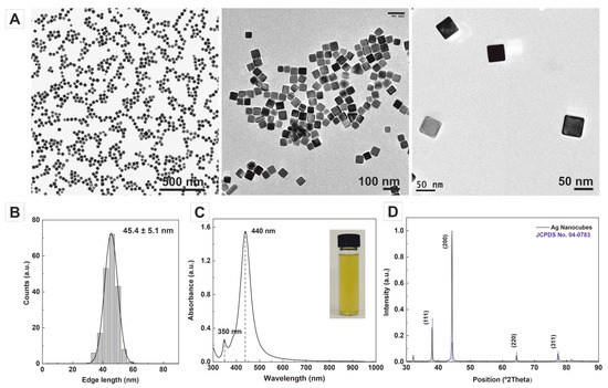 Sculpting Windows onto AuAg Hollow Cubic Nanocrystals