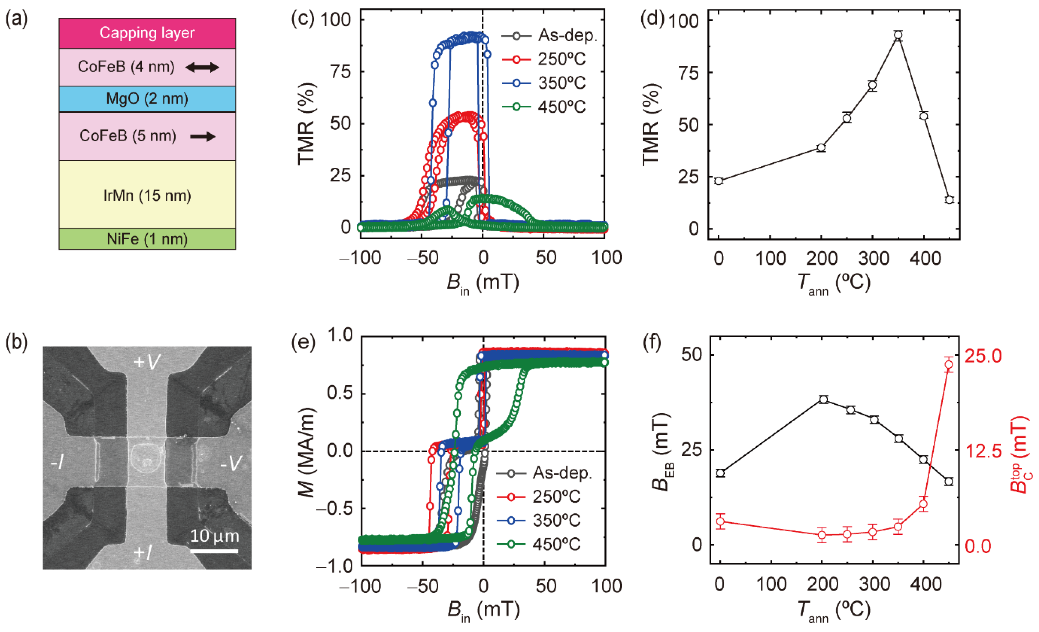The Influence of Capping Layers on Tunneling Magnetoresistance and ...