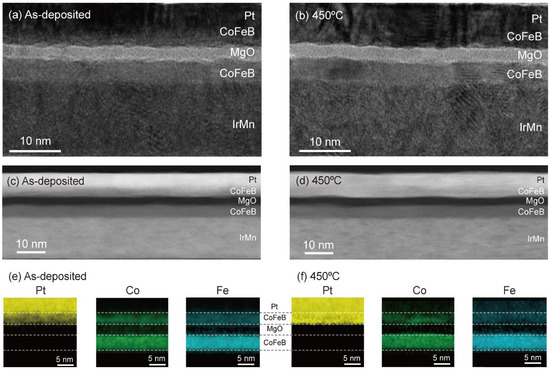The Influence of Capping Layers on Tunneling Magnetoresistance and ...