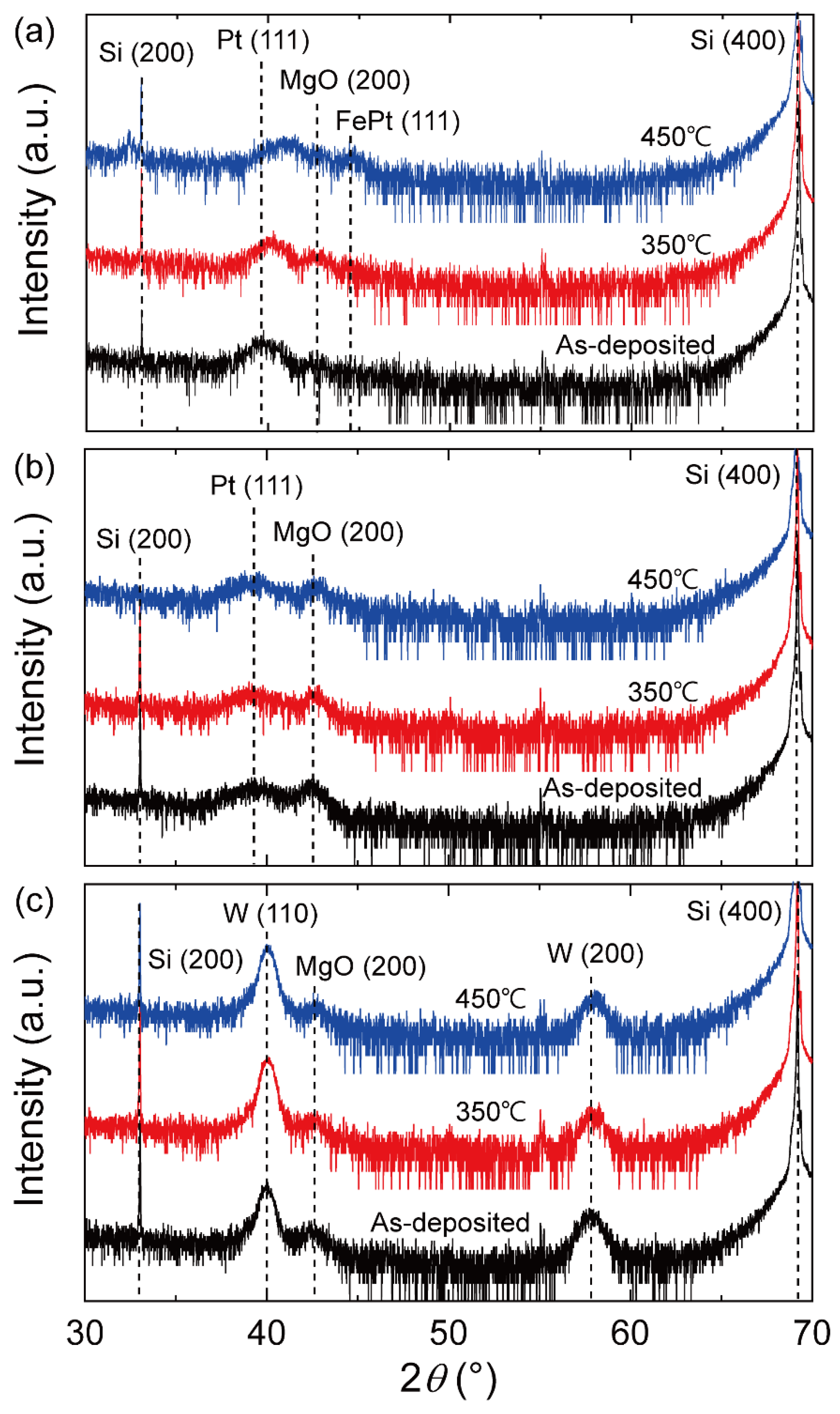 The Influence of Capping Layers on Tunneling Magnetoresistance and ...