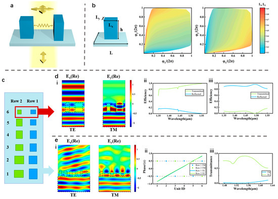 Pixelated Filter Array for On-Chip Polarized Spectral Detection