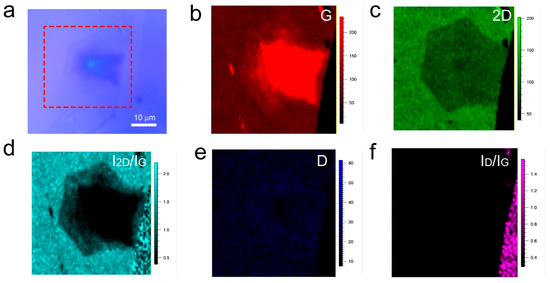 Controllable Synthesis and Growth Mechanism of Interlayer-Coupled ...