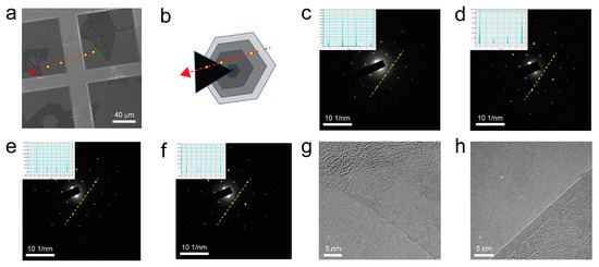 Controllable Synthesis and Growth Mechanism of Interlayer-Coupled ...