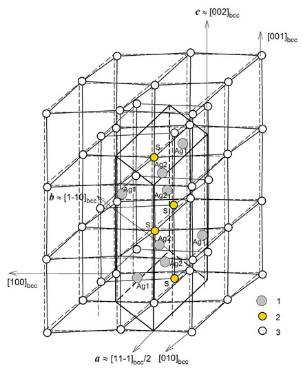 Low-Temperature Predicted Structures of Ag2S (Silver Sulfide)