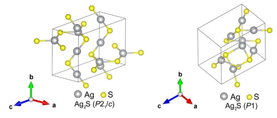 Low-Temperature Predicted Structures of Ag2S (Silver Sulfide)