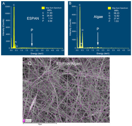 Algae-Enhanced Electrospun Polyacrylonitrile Nanofibrous Membrane for ...