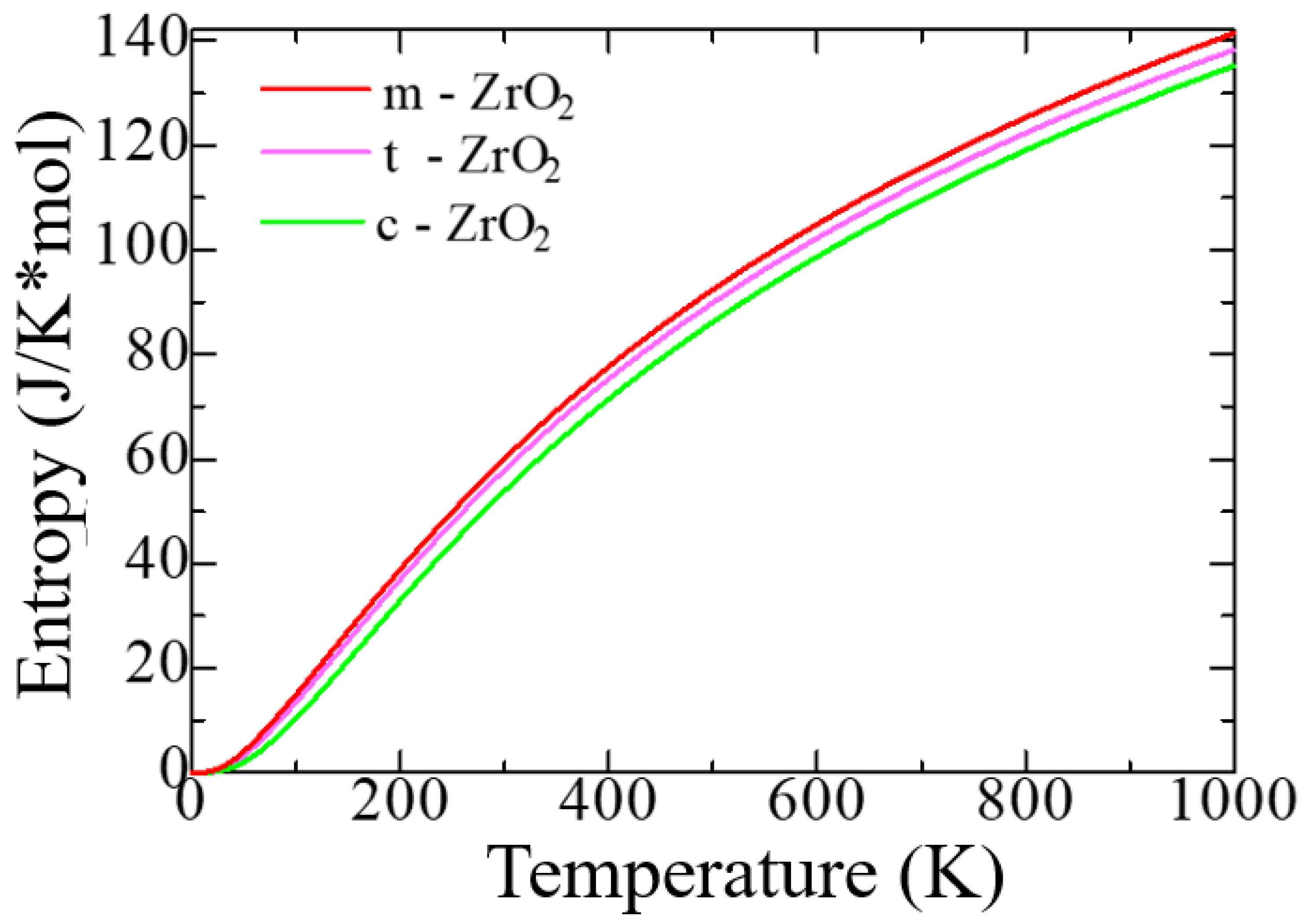 Nanomaterials | Free Full-Text | A Detailed Comparative Analysis of the Structural Stability and ...