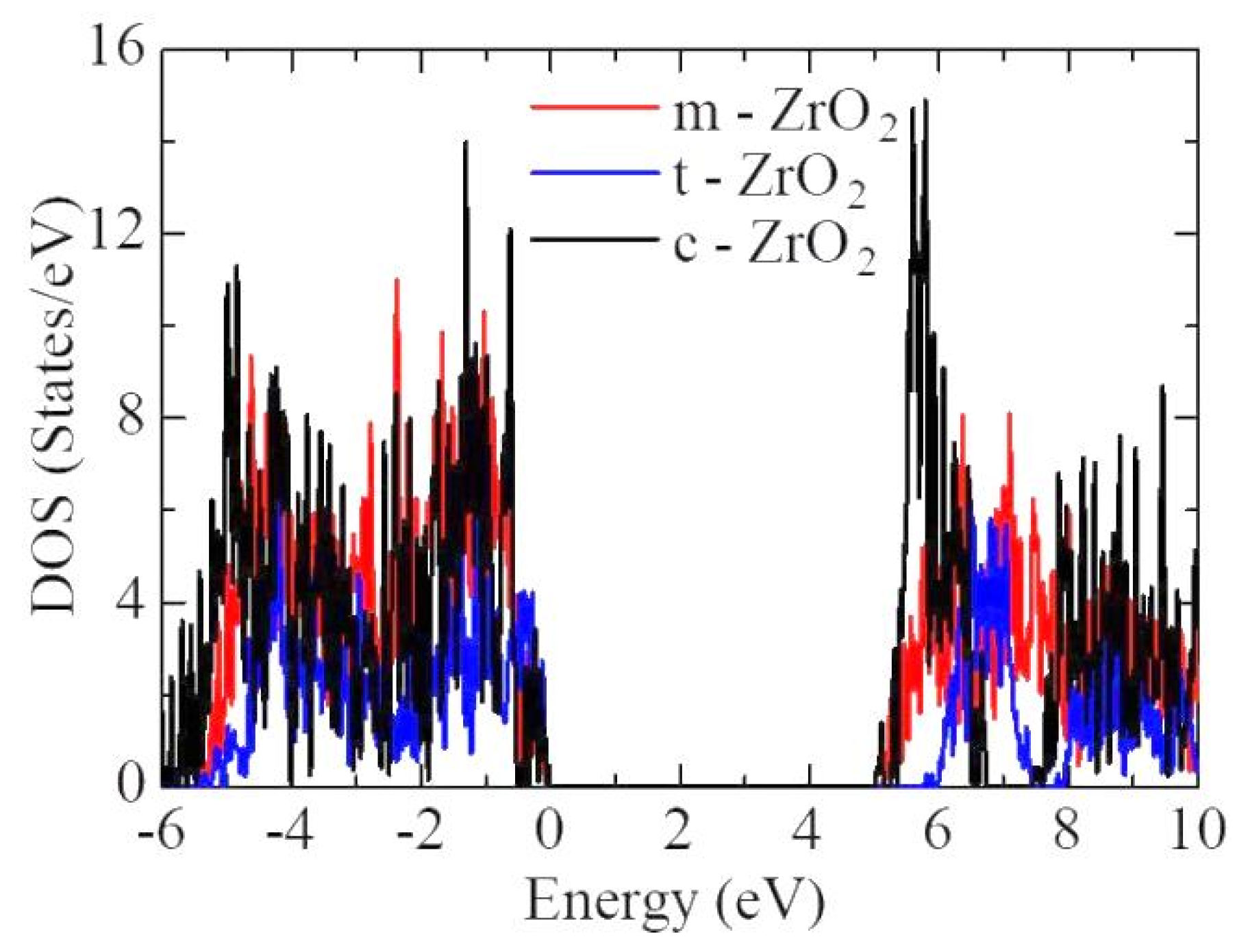 Nanomaterials | Free Full-Text | A Detailed Comparative Analysis of the Structural Stability and ...