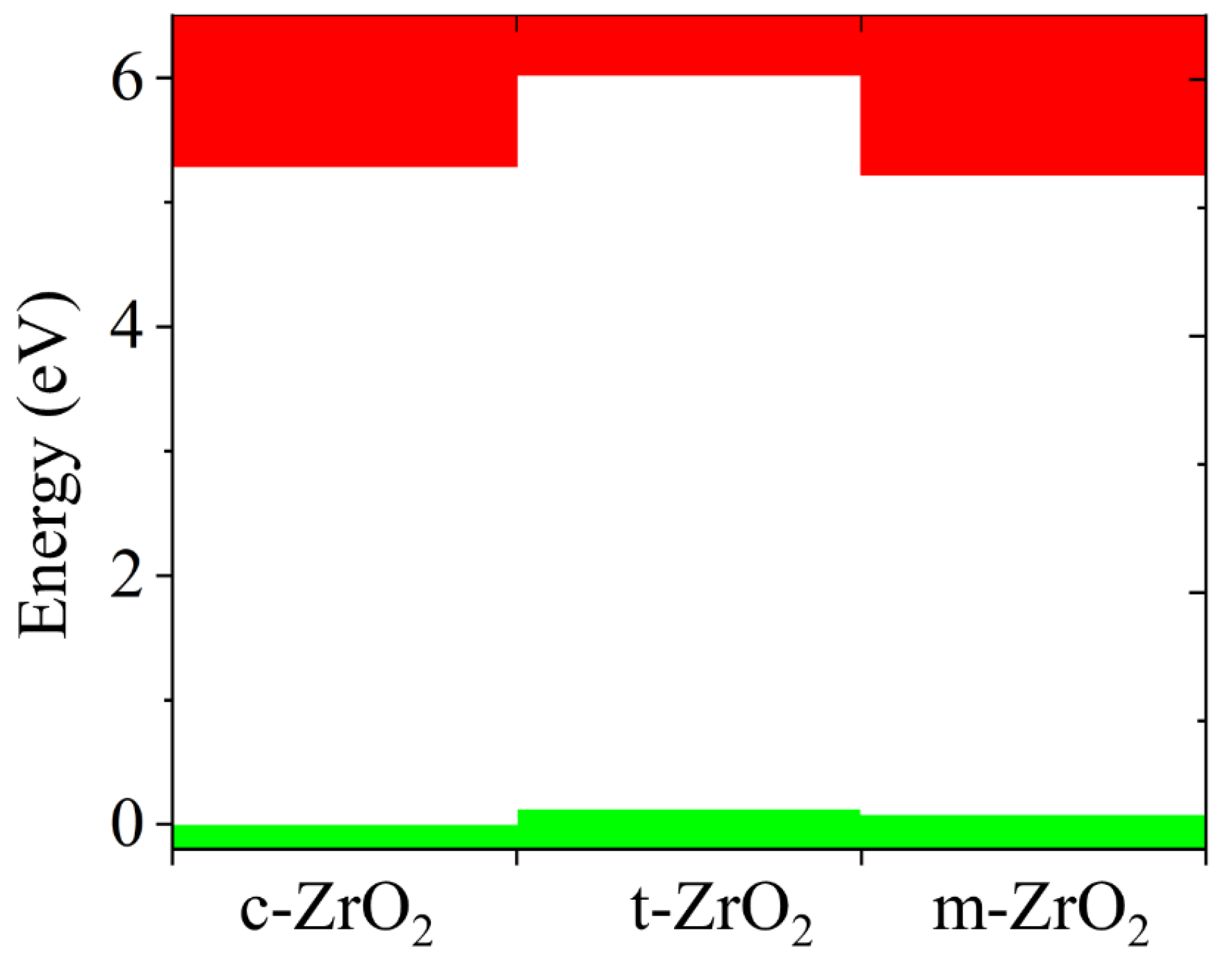 Nanomaterials | Free Full-Text | A Detailed Comparative Analysis of the Structural Stability and ...