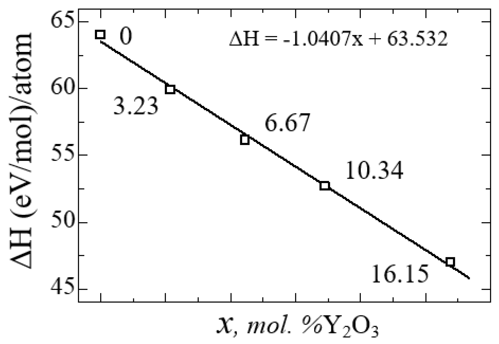 Nanomaterials | Free Full-Text | A Detailed Comparative Analysis of the Structural Stability and ...