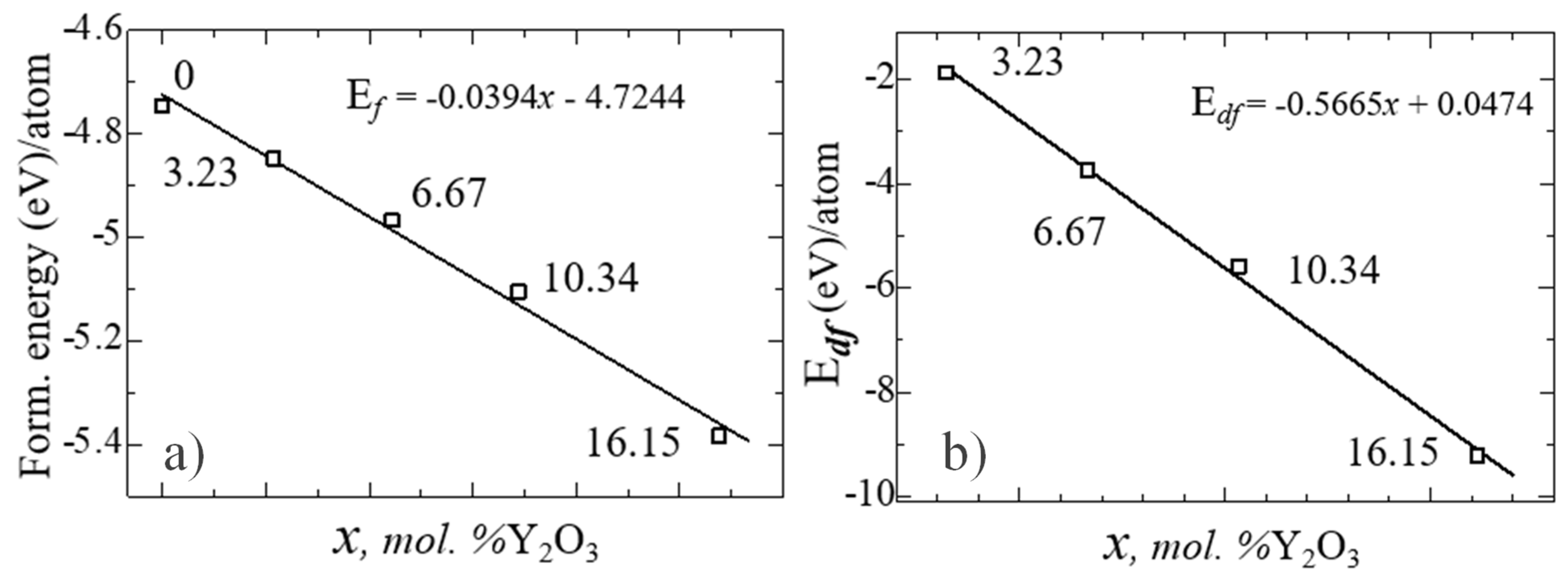 Nanomaterials | Free Full-Text | A Detailed Comparative Analysis of the Structural Stability and ...