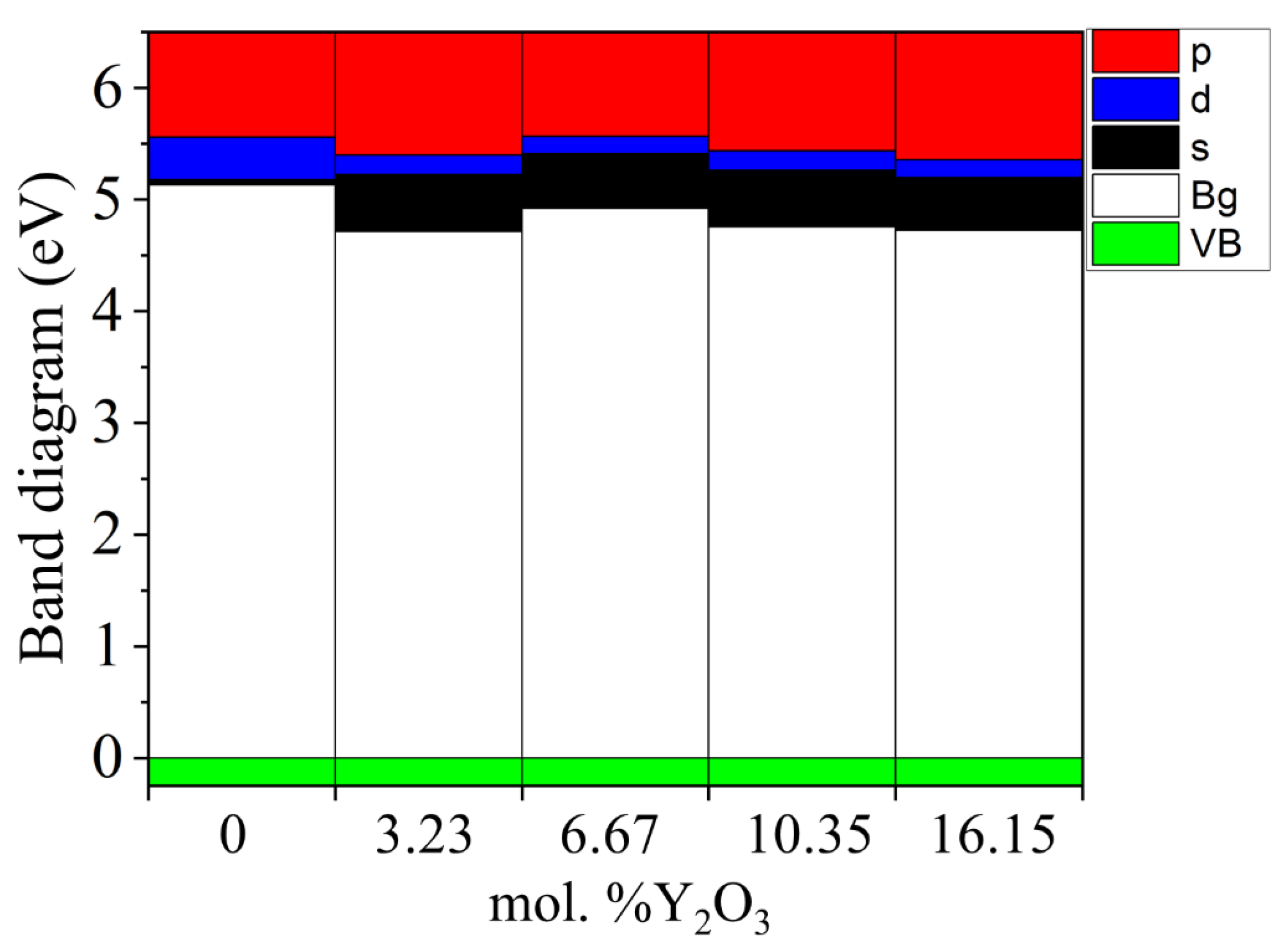 Nanomaterials | Free Full-Text | A Detailed Comparative Analysis of the Structural Stability and ...