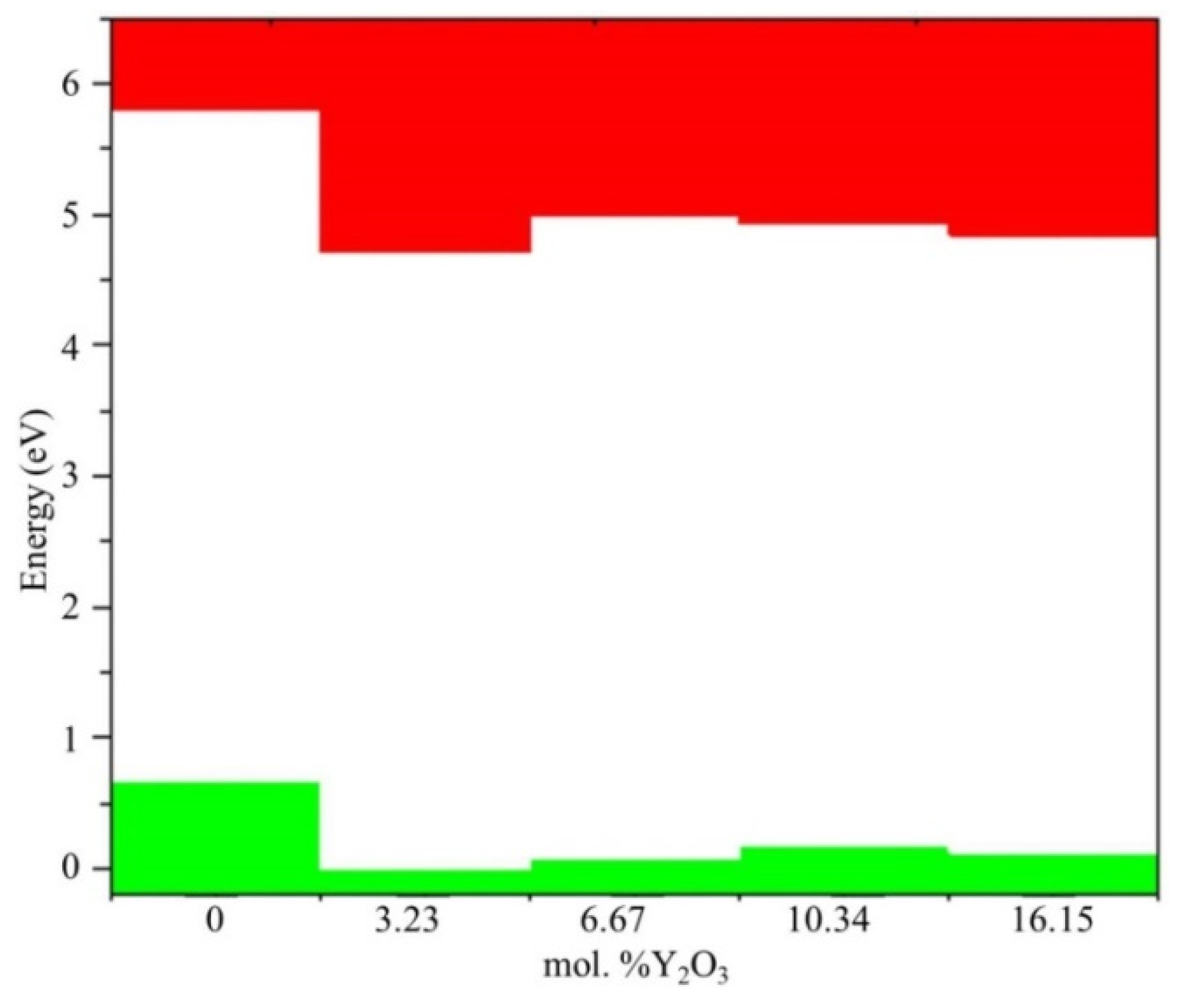 Nanomaterials | Free Full-Text | A Detailed Comparative Analysis of the Structural Stability and ...