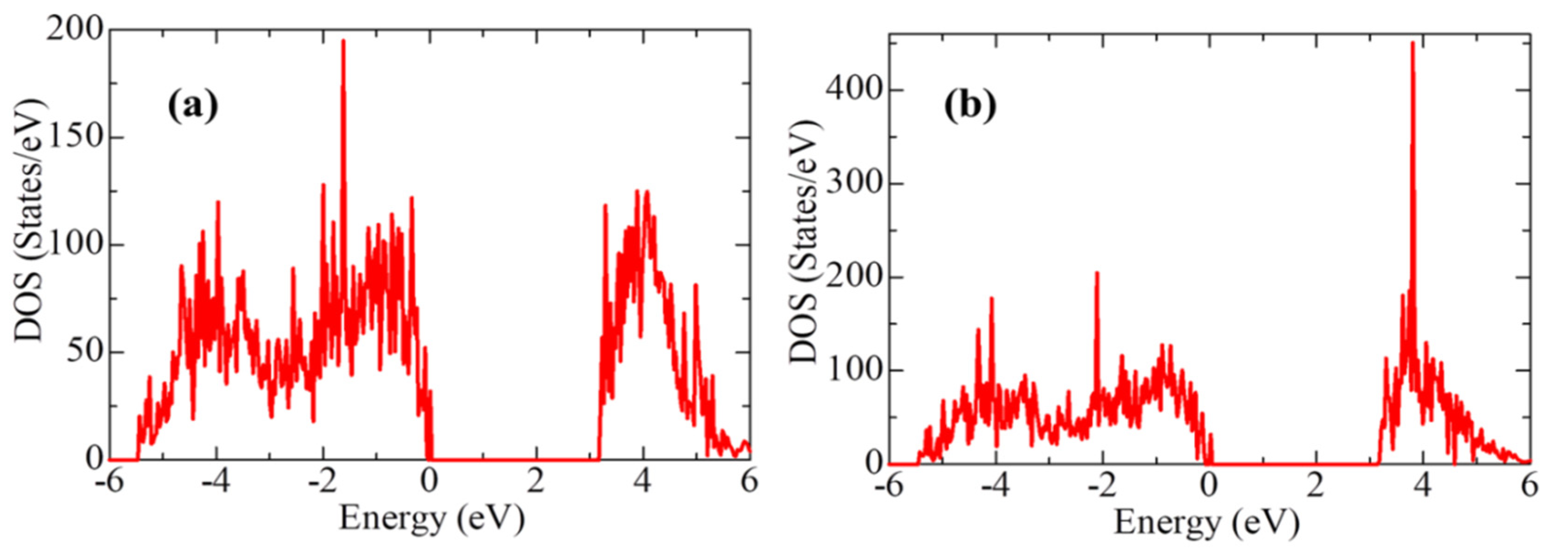Nanomaterials | Free Full-Text | A Detailed Comparative Analysis of the Structural Stability and ...