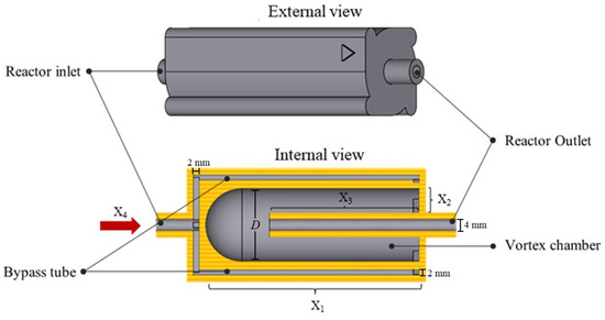 Three-Dimensional-Printed Vortex Tube Reactor for Continuous Flow ...