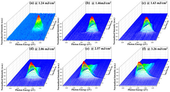 Visualization of Hot Carrier Dynamics in a Single CsPbBr3 Perovskite ...