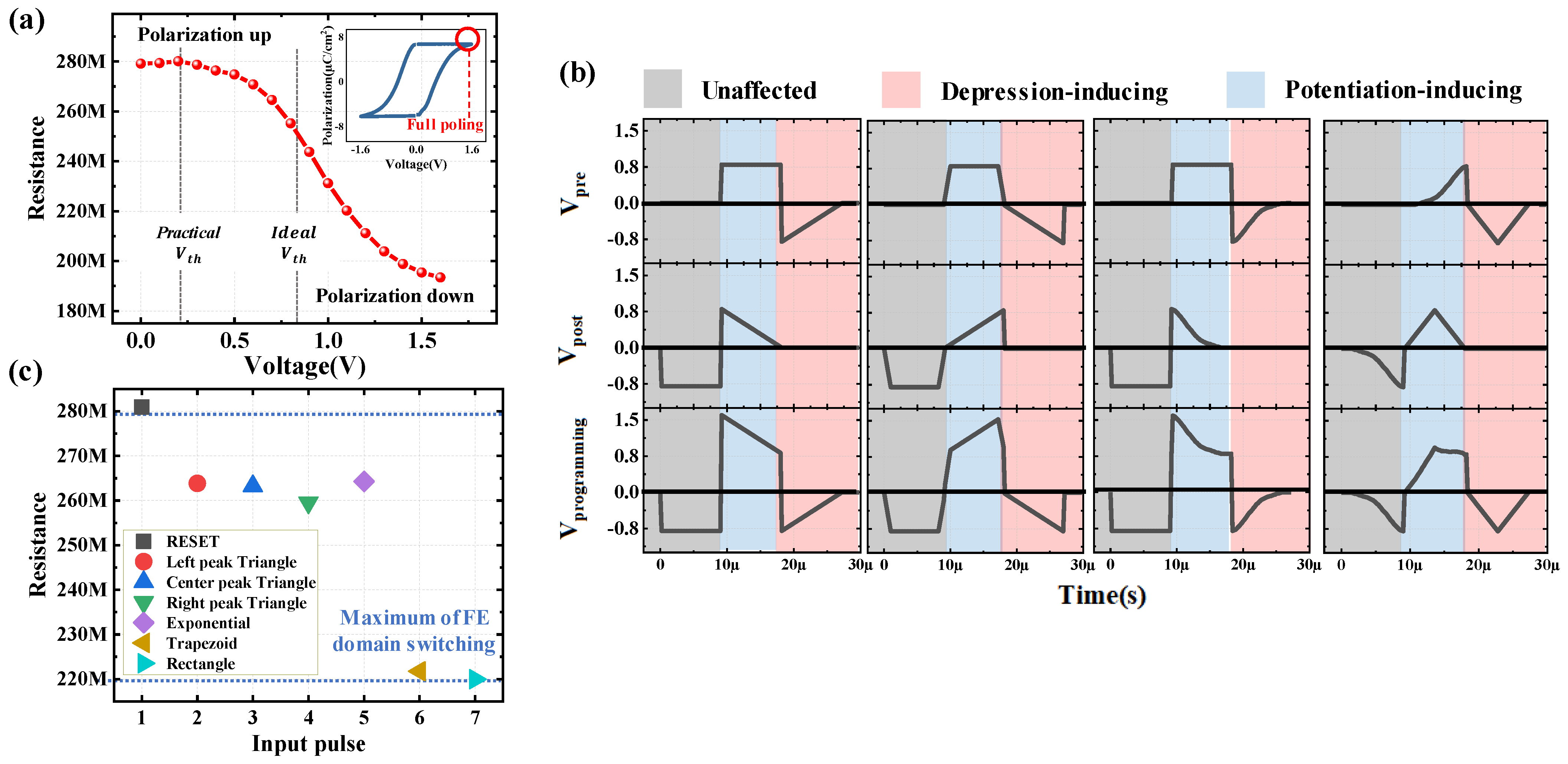 Spike Optimization to Improve Properties of Ferroelectric Tunnel ...