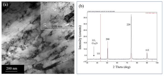 Mitigating the Recrystallization of a Cold-Worked Cu-Al2O3 ...