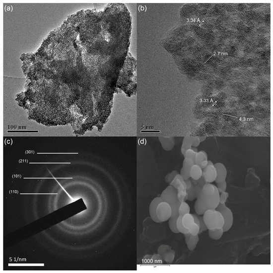 Crystalline Mesoporous F-Doped Tin Dioxide Nanomaterial Successfully ...