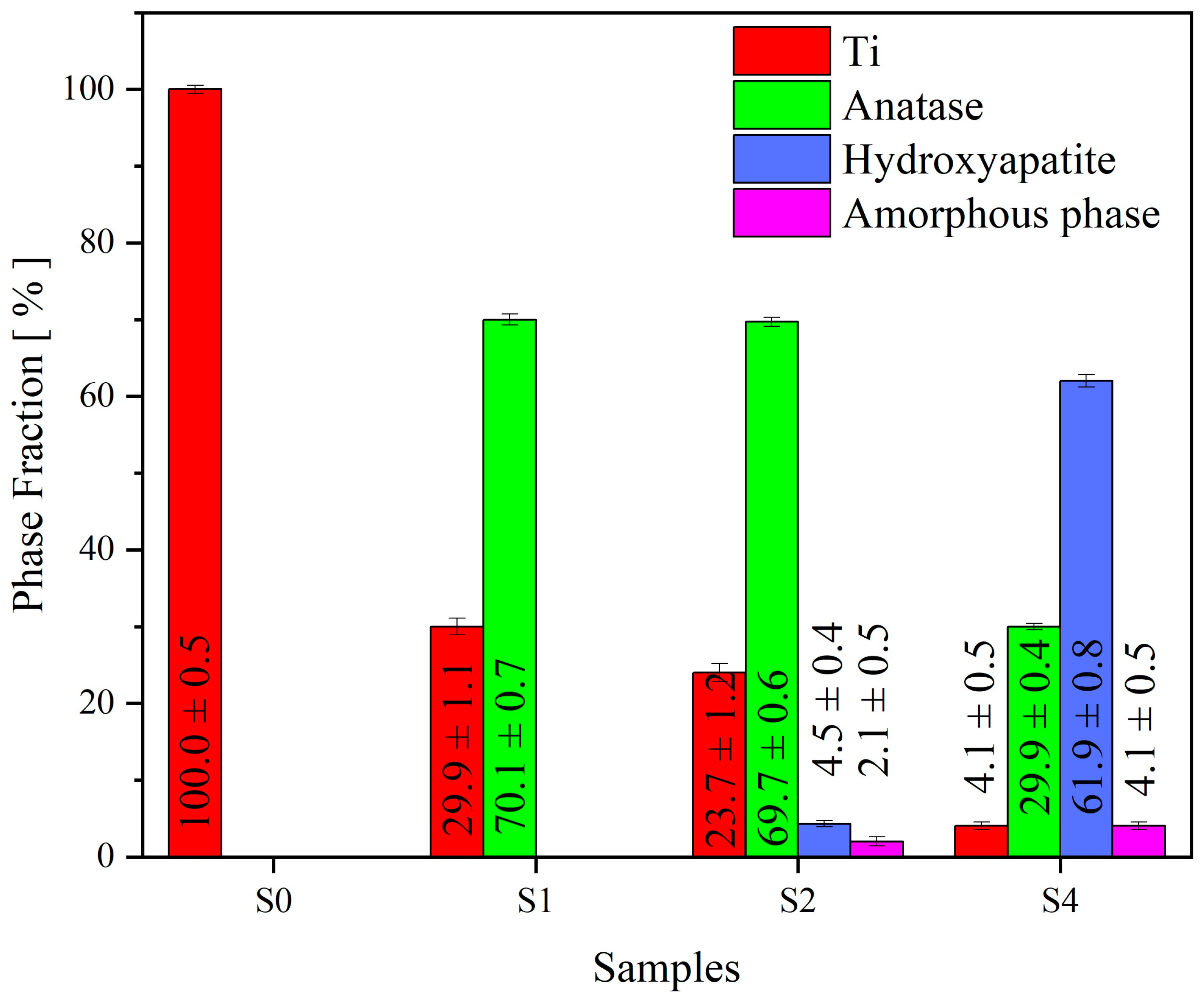 Synthesis of Titanium Oxide Nanotubes Loaded with Hydroxyapatite
