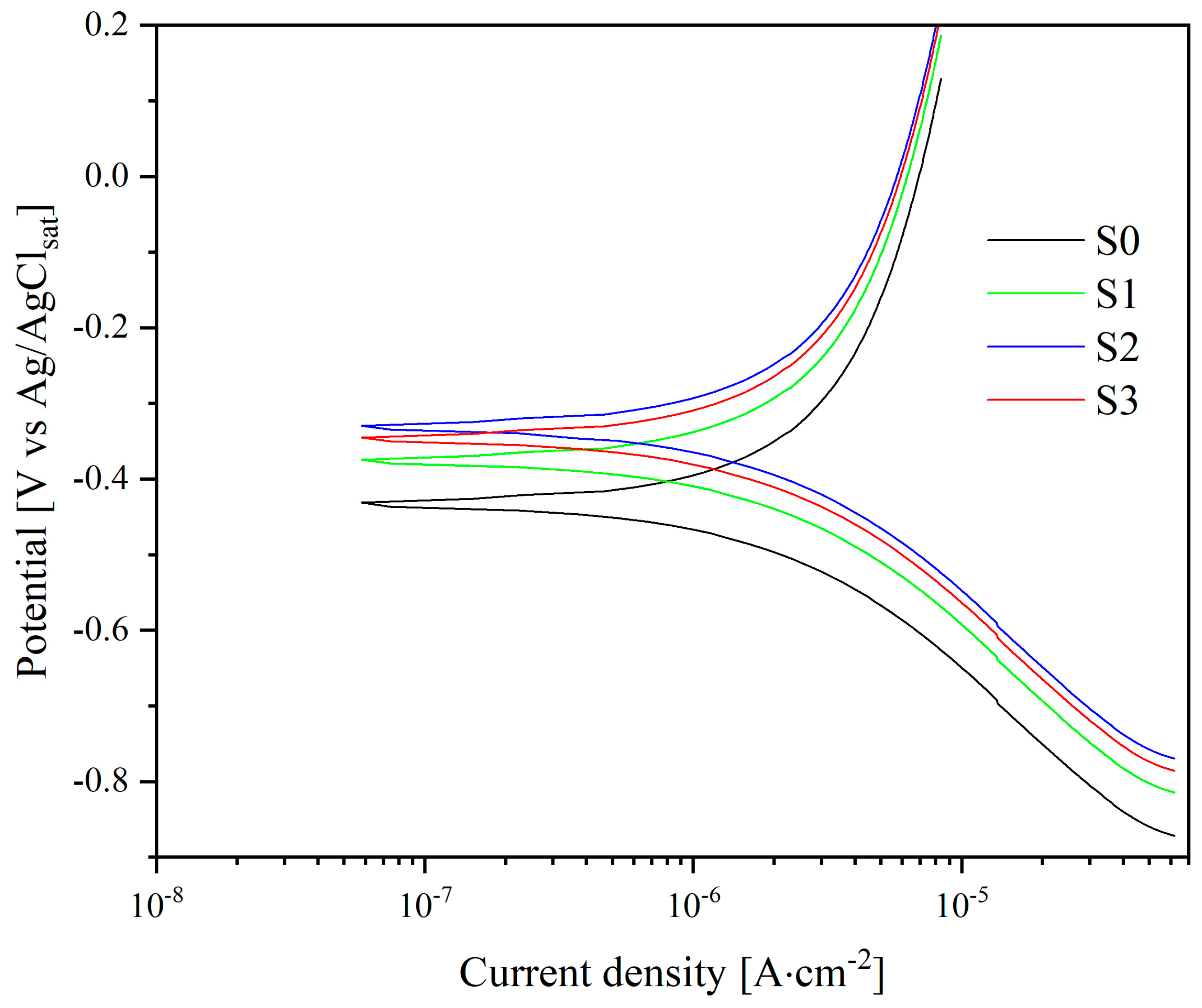 Synthesis of Titanium Oxide Nanotubes Loaded with Hydroxyapatite