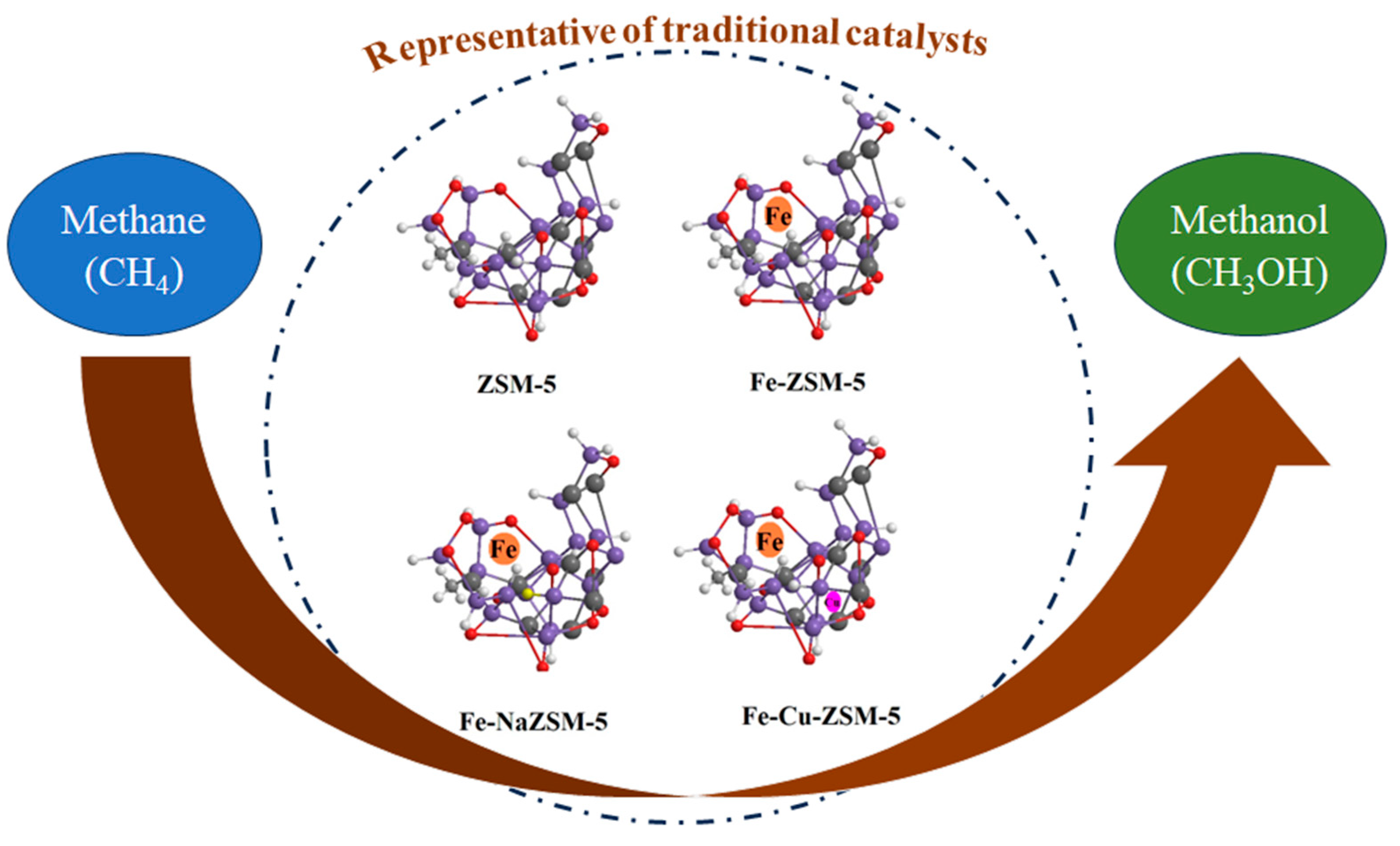 Recent Advances in the Catalytic Conversion of Methane to Methanol ...