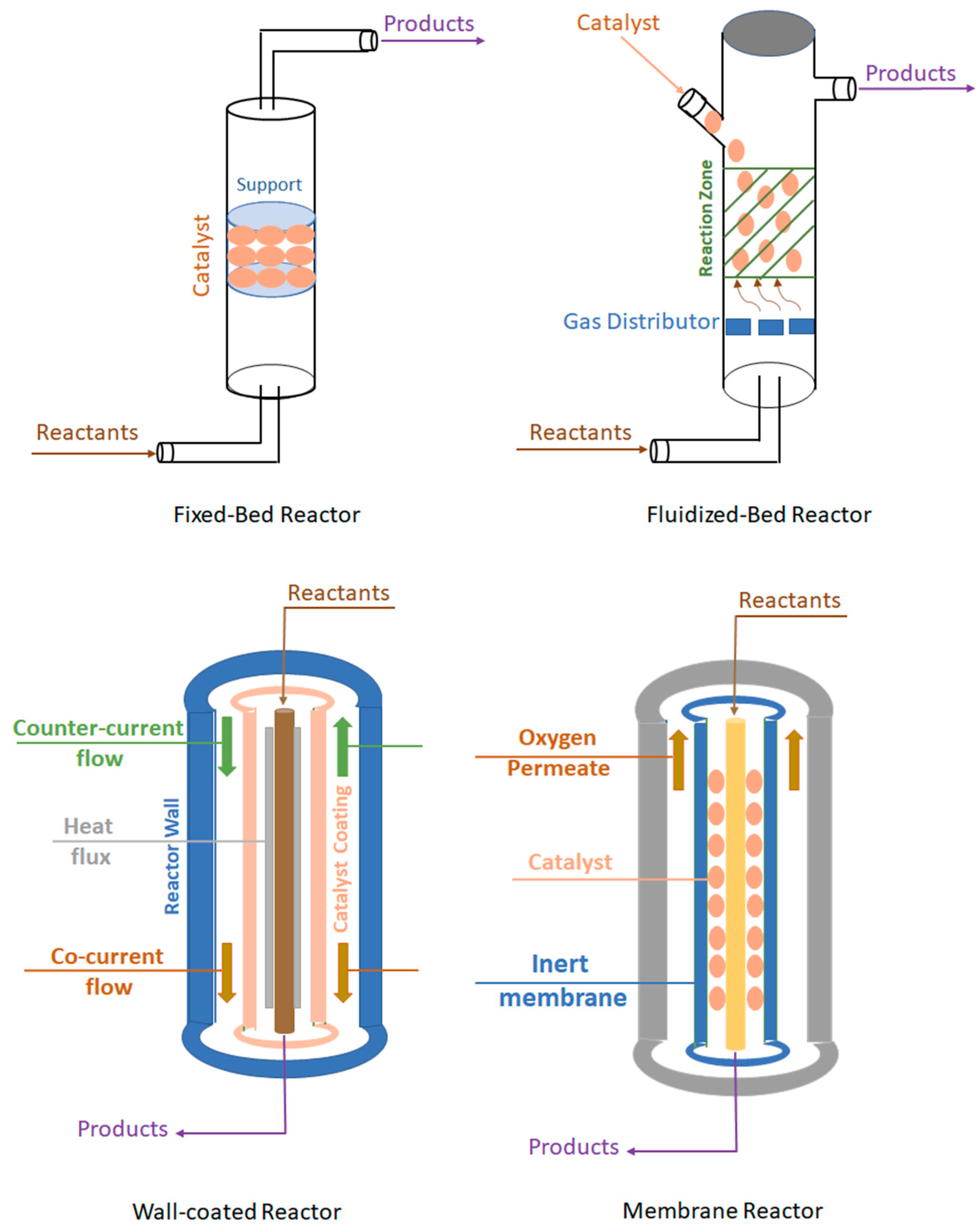 Recent Advances in the Catalytic Conversion of Methane to Methanol ...