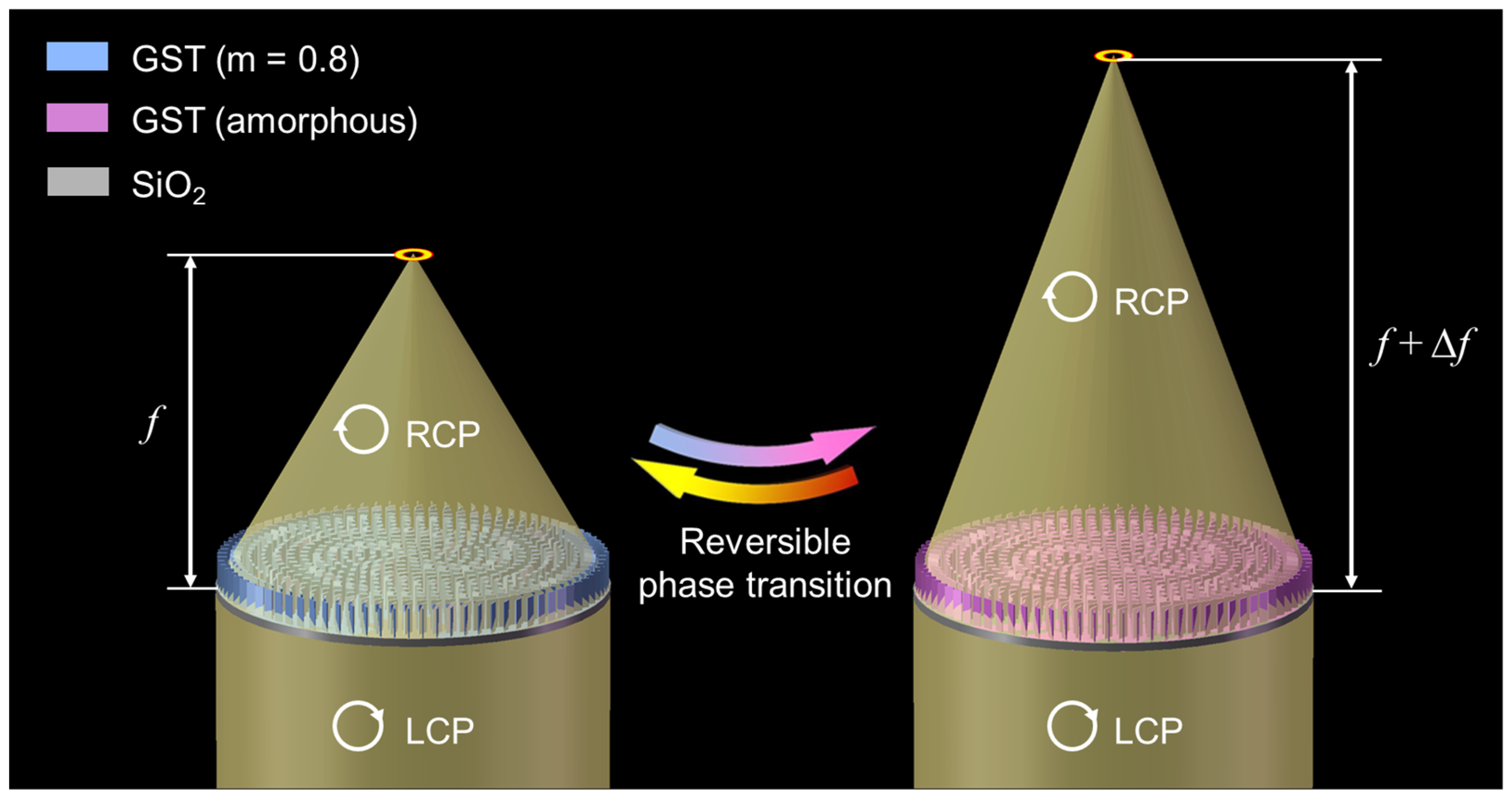 Broadband Achromatic Metalens for Tunable Focused Vortex Beam Generation in the Near-Infrared Range