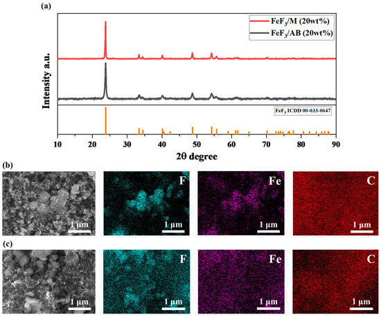 FeF3/(Acetylene Black and Multi-Walled Carbon Nanotube) Composite for ...
