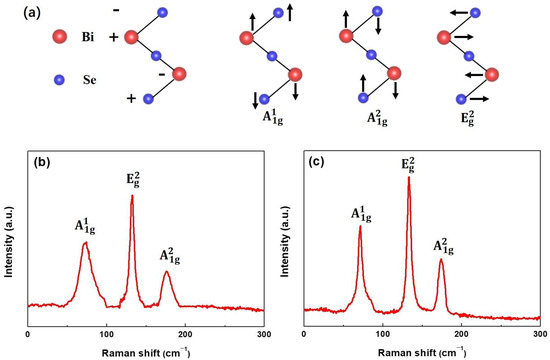 Structural, Optical, Electrical, and Thermoelectric Properties of ...