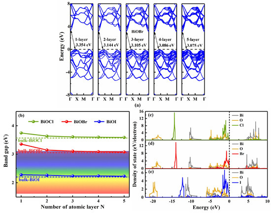The Tunable Electronic and Optical Properties of Two-Dimensional ...