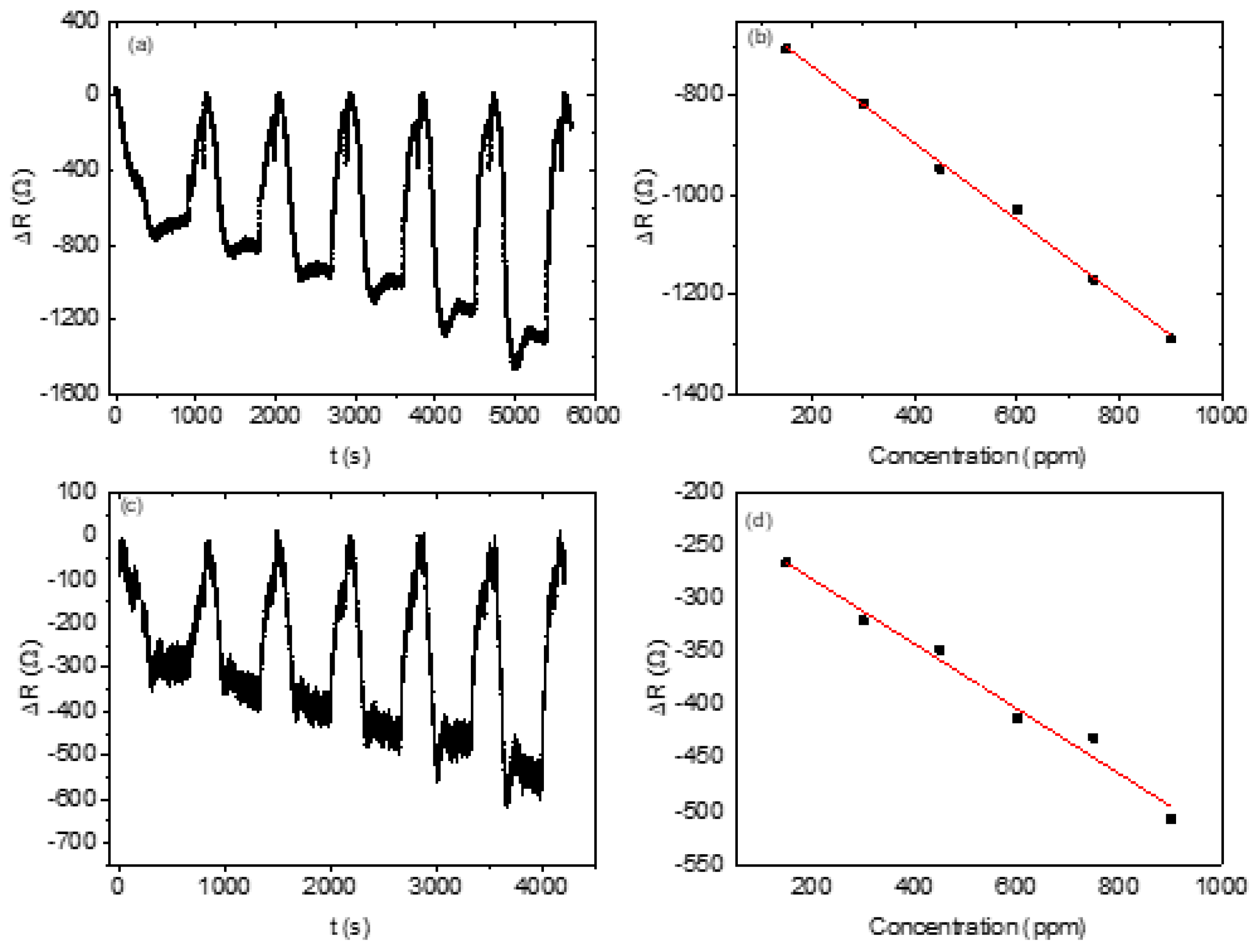 Nanomaterials | Free Full-Text | Exploration of the Different Dimensions of Wurtzite ZnO ...