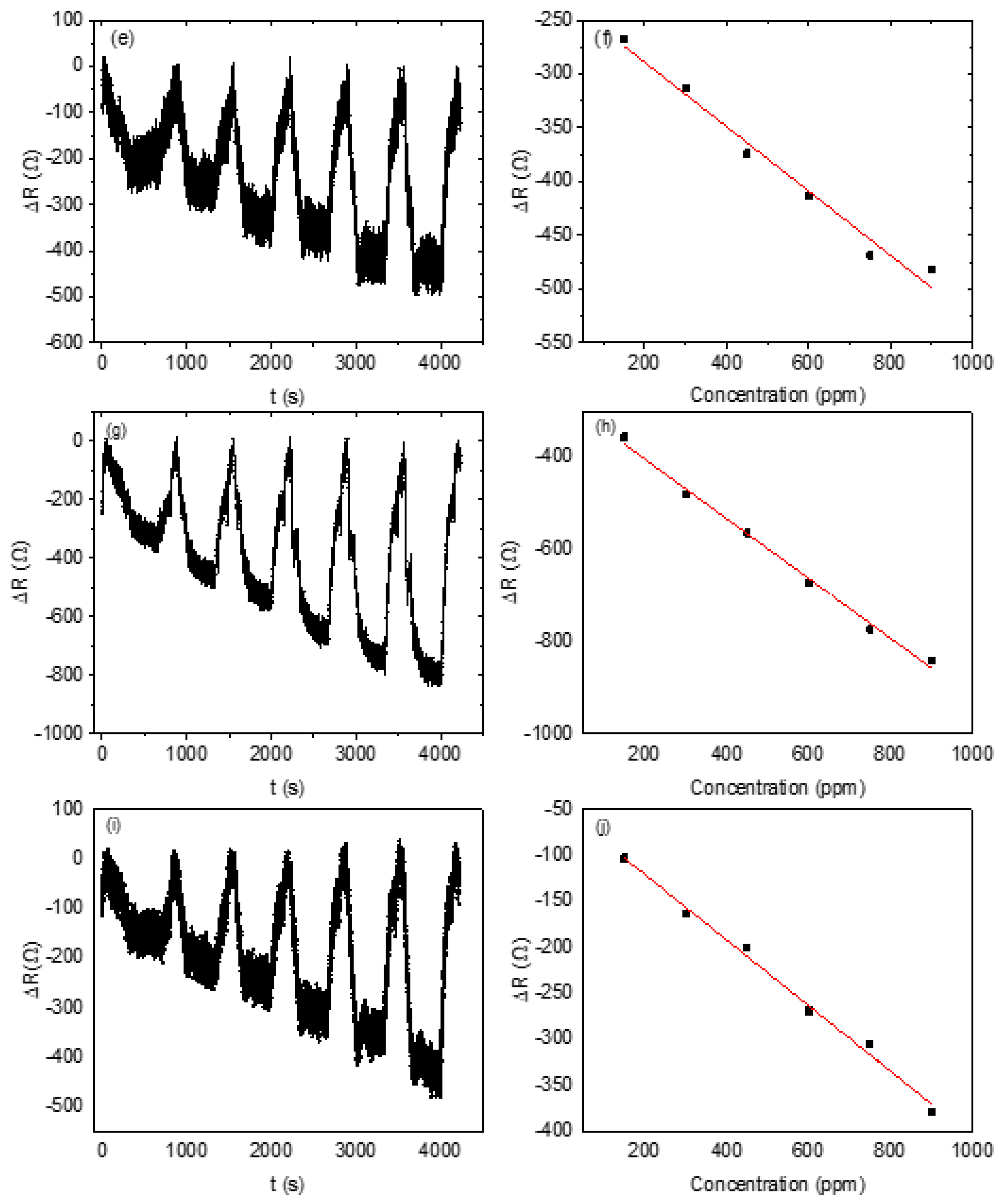 Nanomaterials | Free Full-Text | Exploration of the Different Dimensions of Wurtzite ZnO ...