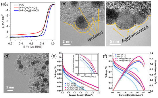 Recent Progress in Using Mesoporous Carbon Materials as Catalyst ...