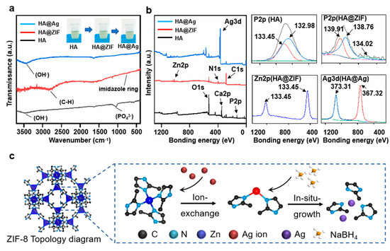 Zeolitic Imidazolate Frameworks Serve as an Interface Layer for ...