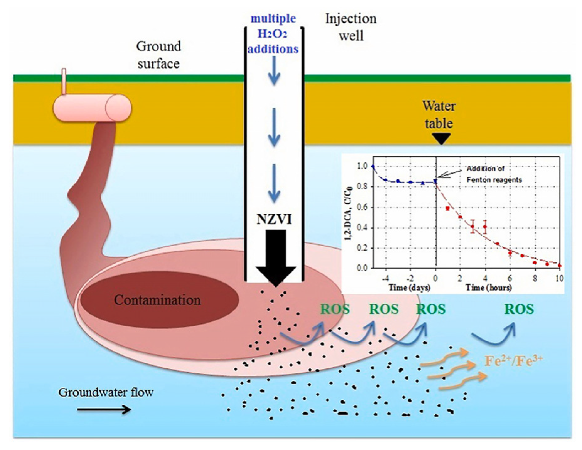 Nanomaterials | Free Full-Text | Recent Advances in Nanoscale Zero-Valent Iron (nZVI)-Based ...