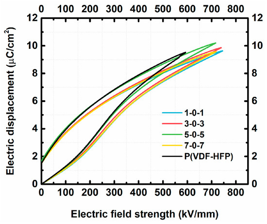 Improved Breakdown Strength and Restrained Leakage Current of Sandwich ...