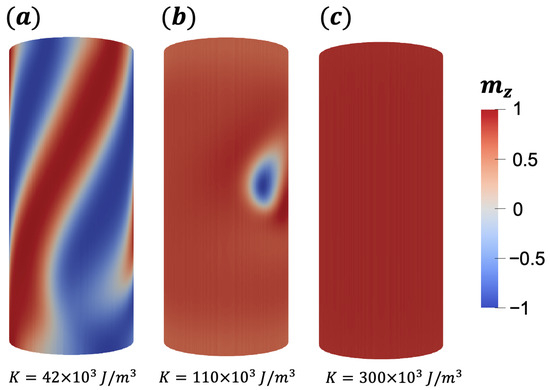 Magnetic Bimerons in Cylindrical Nanotubes