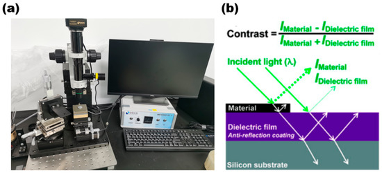 Progress on Two-Dimensional Transitional Metal Dichalcogenides Alloy ...