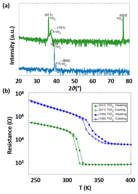 Phase Change-Induced Magnetic Switching through Metal–Insulator ...