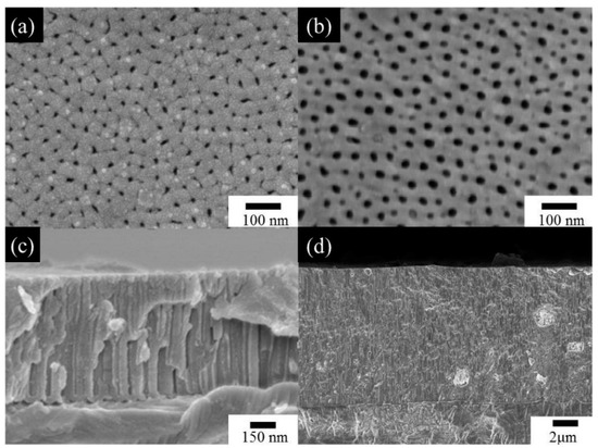 Advances in the Fabrication of Nanoporous Anodic Aluminum Oxide and Its Applications to Sensors ...