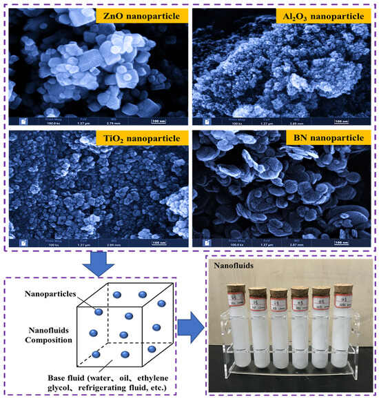 A Review of Nanofluids as Coolants for Thermal Management Systems in ...