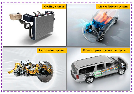 A Review of Nanofluids as Coolants for Thermal Management Systems in ...
