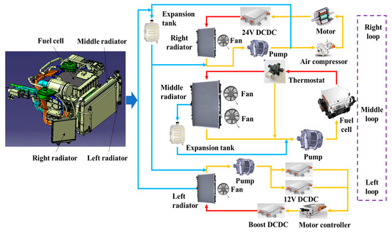 A Review of Nanofluids as Coolants for Thermal Management Systems in ...