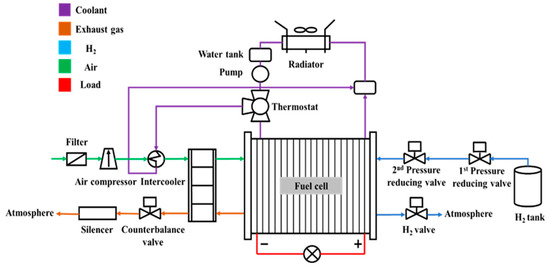 A Review of Nanofluids as Coolants for Thermal Management Systems in ...